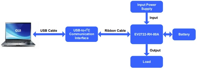 EVKT-MP2722 Evaluation Kit - MPS | Mouser